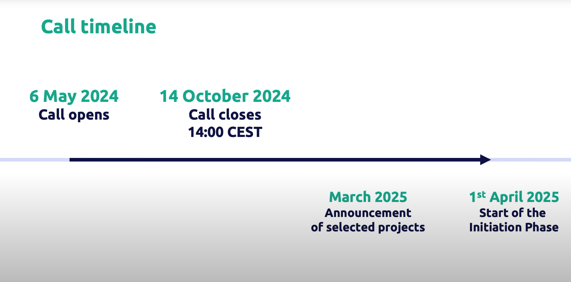 Alle Informationen zum dritten Innovative-Actions-Call | EUI